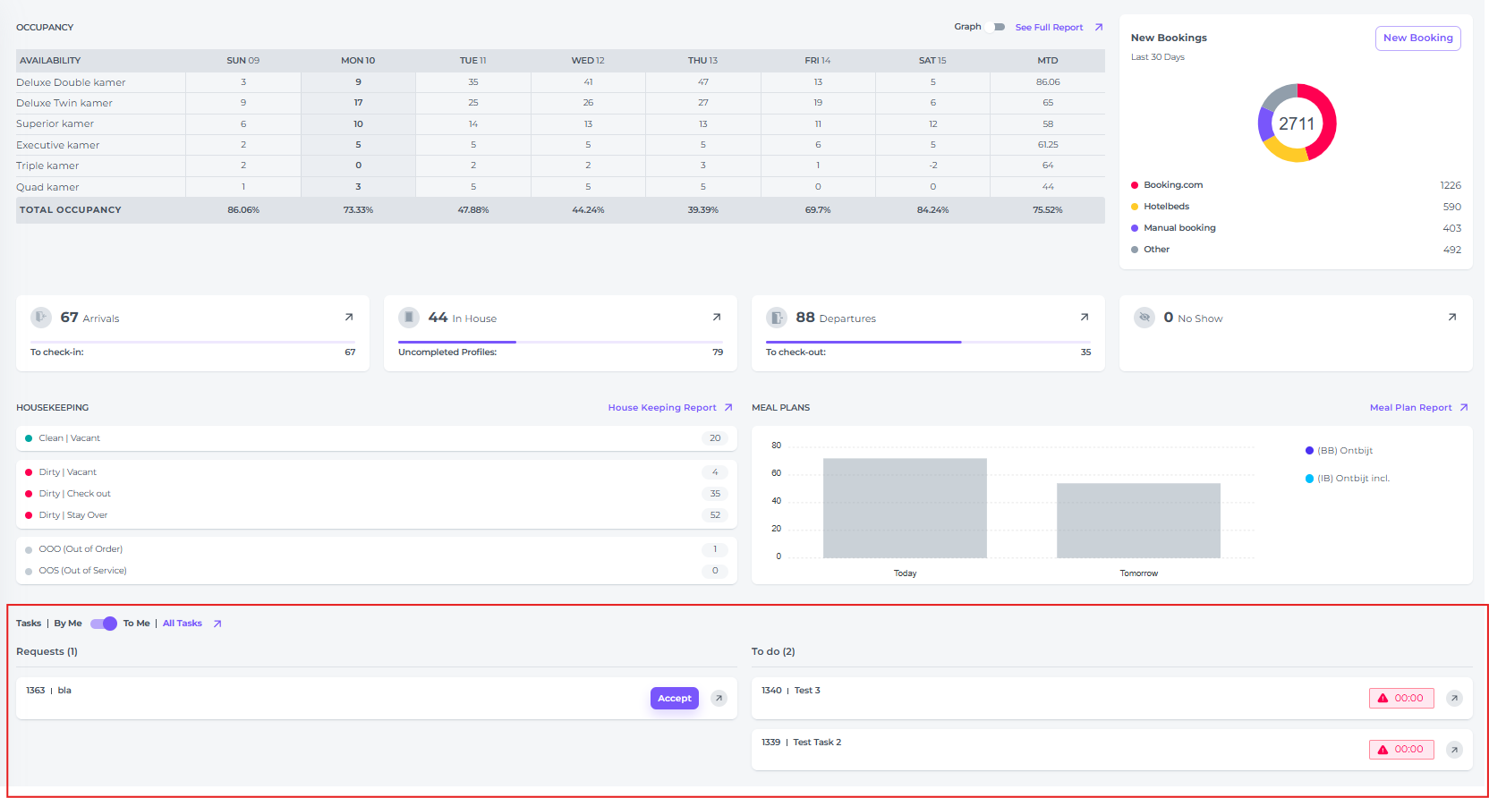 The Dashboard explained